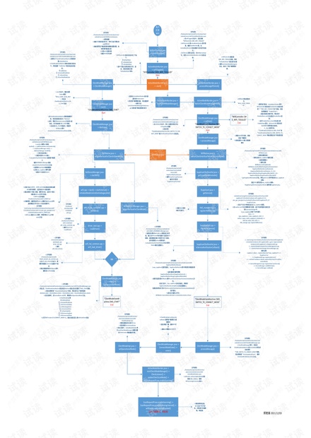 【免费】【Android11】【WiFi模块】WiFi打开函数调用流程图_模块调用图,android11wifi架构资源-CSDN文库