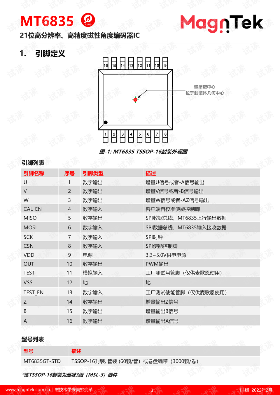 21位磁编码器MT6835中文产品规格书_mt6835驱动程序资源-CSDN下载