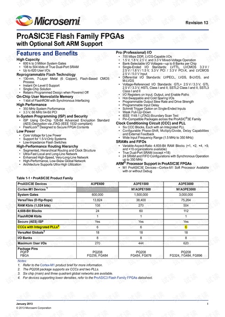 A3PE3000-PQ208/FG256/FG324/FG484/FG676/FG896芯片手册_a3pe3000开发板资源-CSDN下载