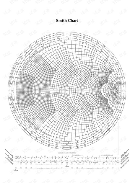 SmithChart史密斯圆图-PDF可打印_史密斯圆图资源-CSDN下载