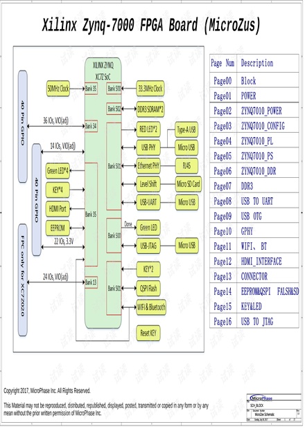 Xilinxzynq7020芯片开发板原理图_zynq7020原理图,zynq7020核心板原理图资源-CSDN下载