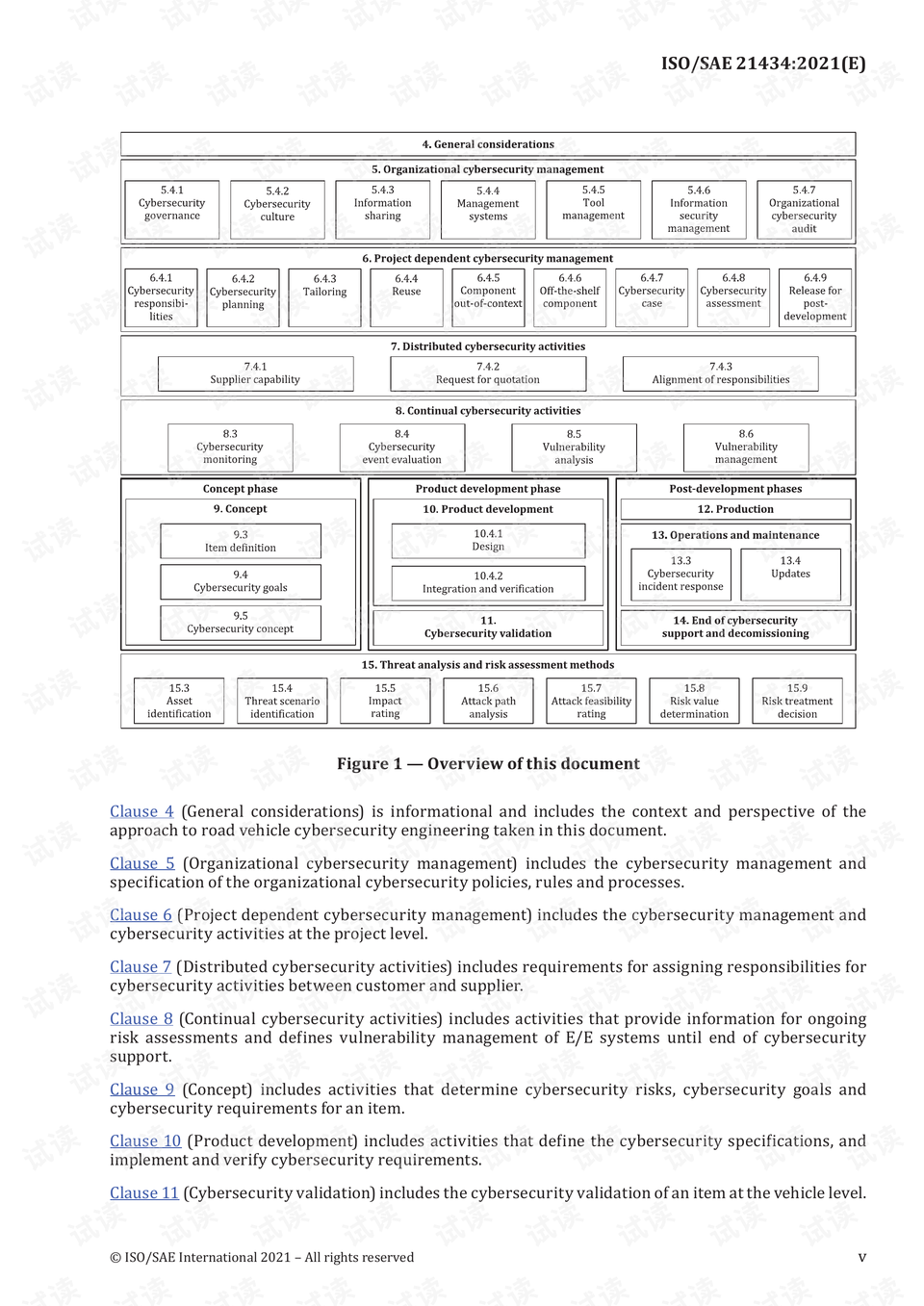 ISO/SAE_21434-2021_Roadvehicles-Cybersecurityengineering_iso21434体系文档资源 ...