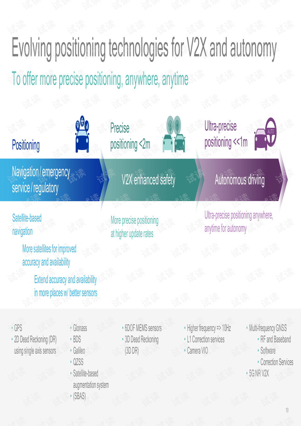 高通加速C-V2X商业化进程：连接汽车与未来 - CSDN文库