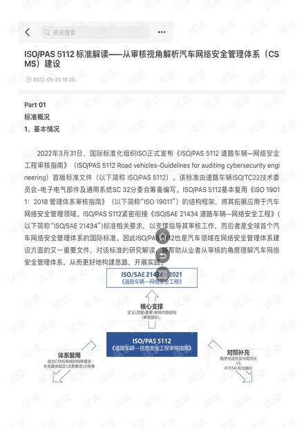 ISO-PAS5112标准解读——从审核视角解析汽车网络安全管理体系（CSMS）_ISO:17386资源-CSDN下载