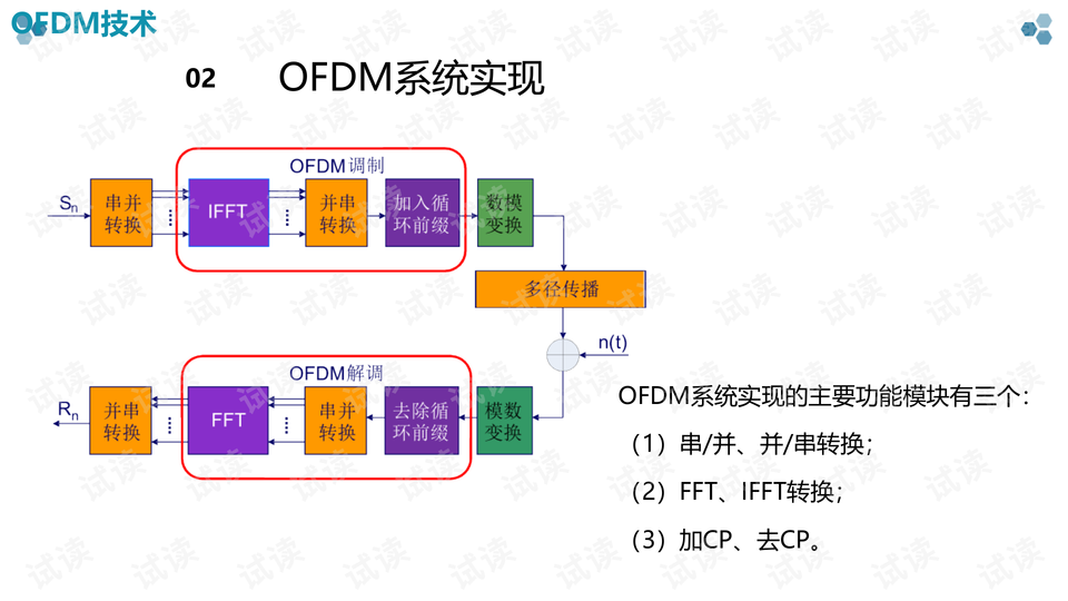 OFDM系统性能分析：子载波数与PAPR的CCDF曲线研究与MATLAB模拟-CSDN博客