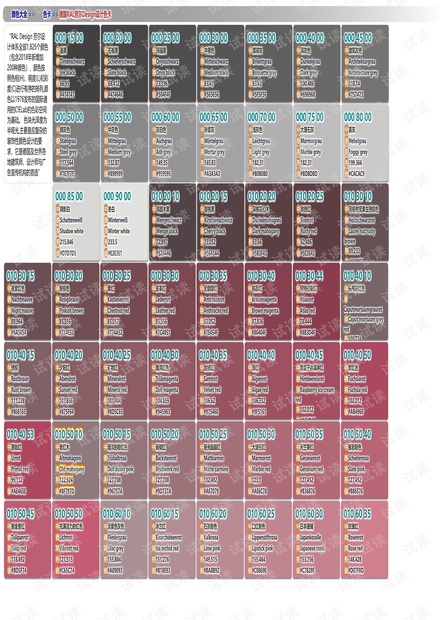 【免费】德国RAL劳尔Design设计色卡，带中文、英文、德文颜色名以及相关色值_佐敦油漆色卡和劳尔色卡对照资源-CSDN下载