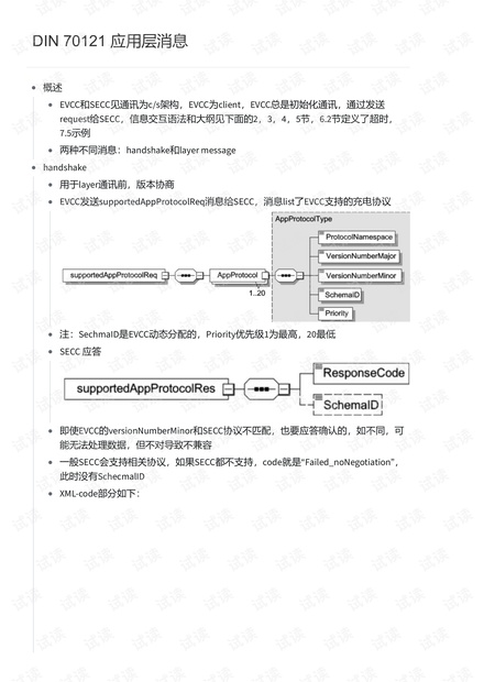 "DIN 70121标准应用层消息描述及示例" - CSDN文库