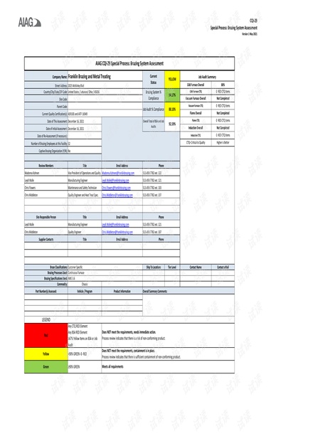 CQI-29-Frankin-Brazing-2022-Summary.pdf_CQI-29 Franklin Brazing 2022 summary资源-CSDN下载