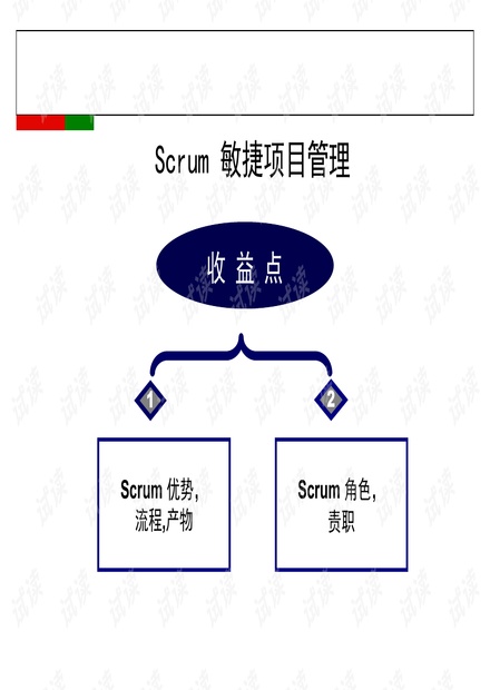 "Scrum敏捷项目管理框架：优势、流程、角色与责任，实现最大价值交付" - CSDN文库