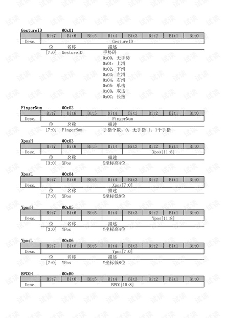 【免费】CST816S寄存器手册_CST816S寄存器详解资源-CSDN下载