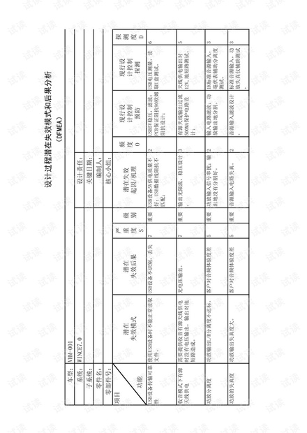 硬件设计过程潜在失效模式和后果分析(DFMEA)_硬件dfmea资源-CSDN下载