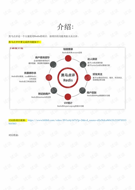 黑马点评详细总结：问题、踩坑点、解决思路 问题： 在黑马点评项目中，可能会遇到以下问题： 1 如何高效使用redis来处理大量的数据？ 2 如何确保数据的一致性和准确性？ 3 如何处理