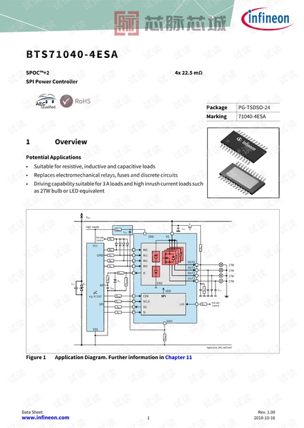 "英飞凌芯片BTS71040-4ESA规格书中文版" - CSDN文库