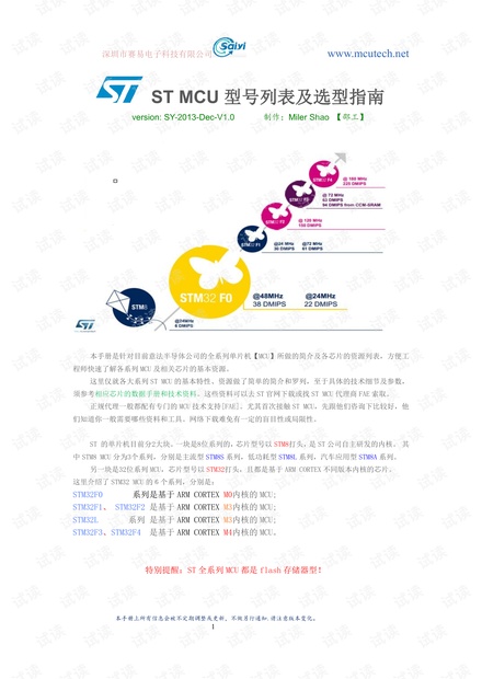 STM32与STM8 MCU系列选型手册 - CSDN文库