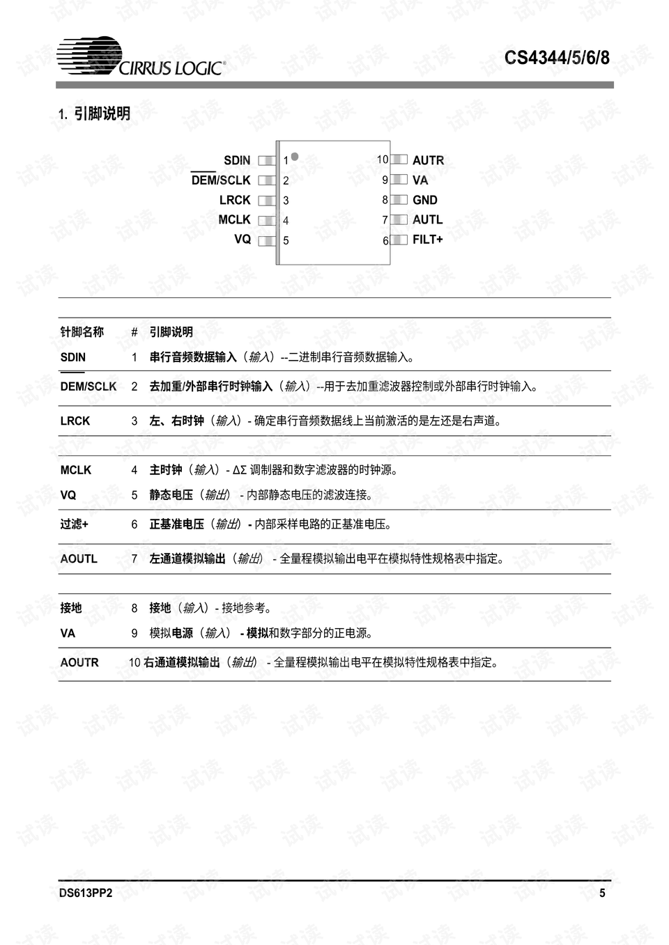 CS4344-CZZR: 24位立体声数模转换芯片规格详解 - CSDN文库