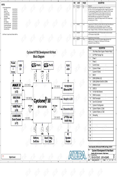 ALTERA Cyclone III F780开发板原理图设计 - CSDN文库