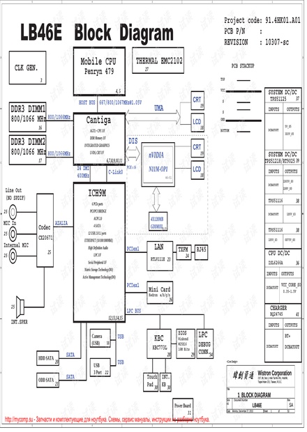 Lenovo Thinkpad B460 (Wistron LB46E) 架构设计文档 - CSDN文库