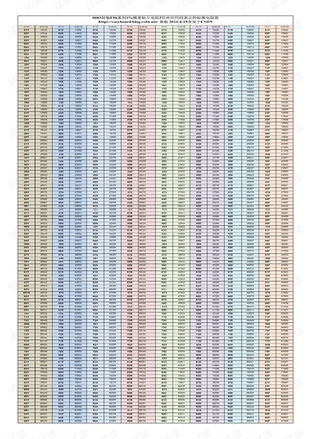 0603封装E96系列1%精度贴片电阻3位丝印代码表示的标准电阻值_01D丝印0603封装电阻资源-CSDN下载