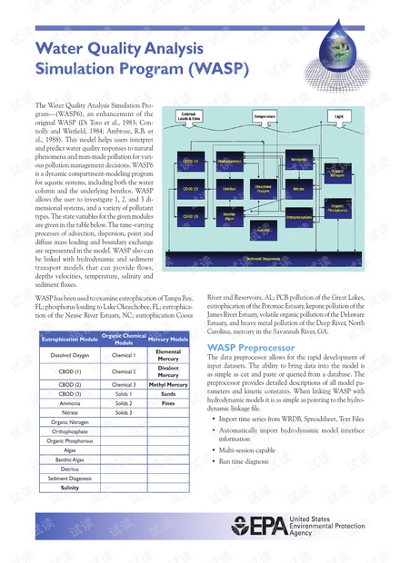WASP6模型：水质量预测与管理工具 资源-CSDN下载