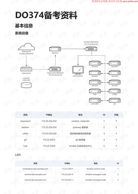 RHCADO374自动化平台开发模拟题_DO374资源-CSDN下载