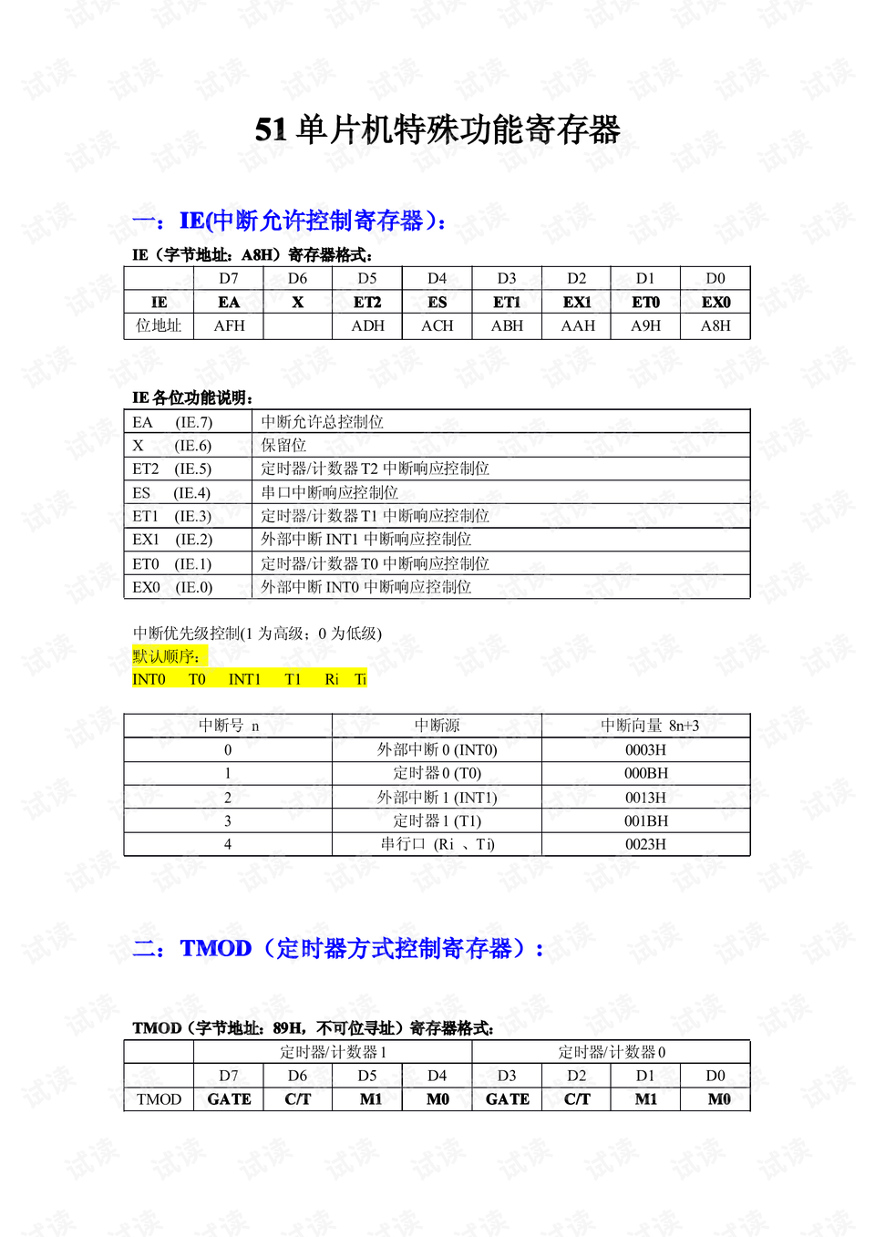 51单片机IE与TMOD特殊功能寄存器详解及其复位值与功能_单片机中断优先级设置方法 - CSDN文库