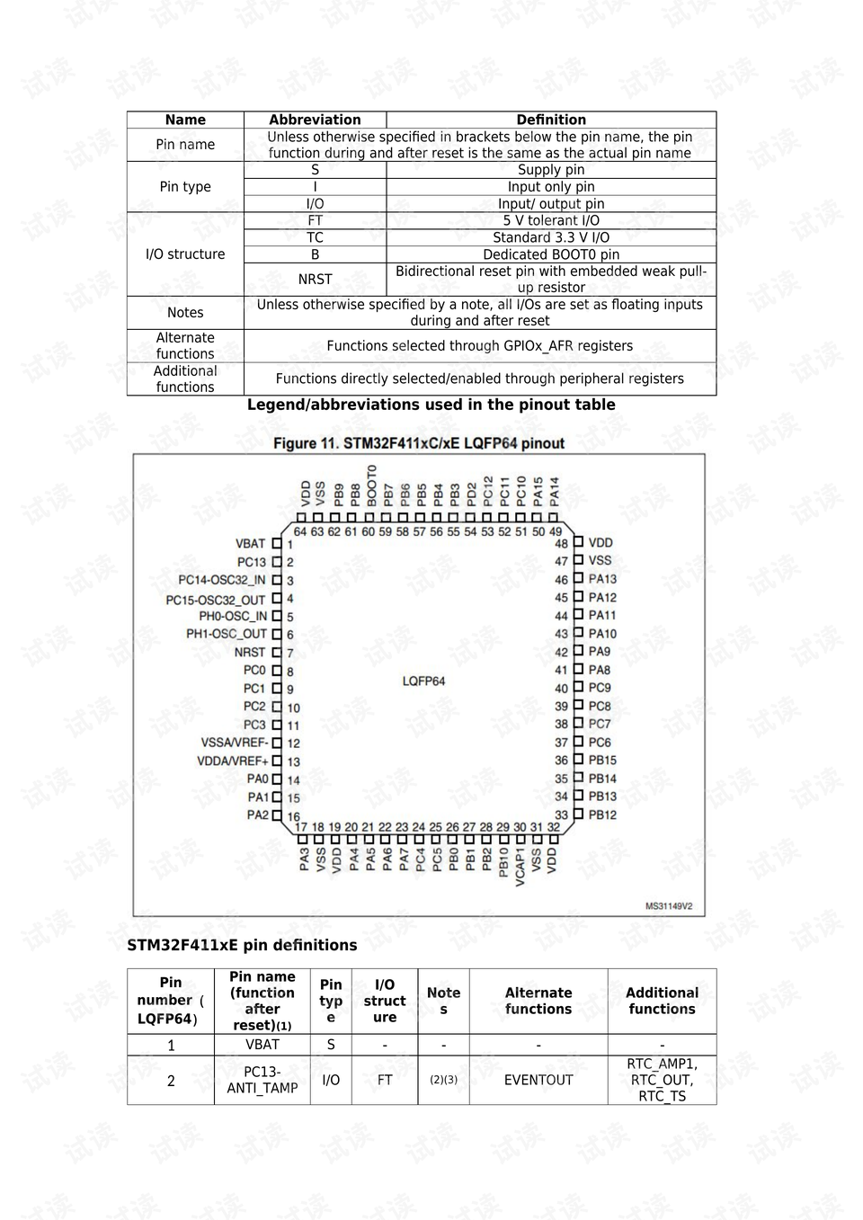stm32f401引脚图及功能-千图网