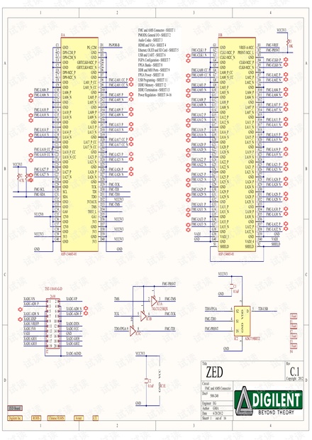 ZEDBoard开发板原理图_zedboard原理图资源-CSDN下载