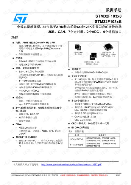 STM32F103C8中文数据手册：32位微控制器详解 - CSDN文库