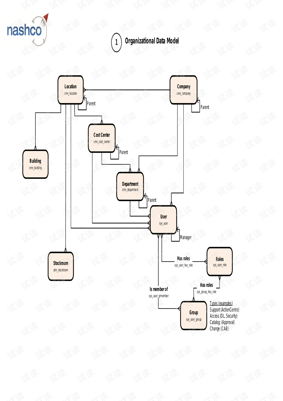 ServiceNow-Data-Model-v3.4ServiceNow数据模型CMDB,ITSM数据模型,ITOM数据模型-群集服务文档类 ...