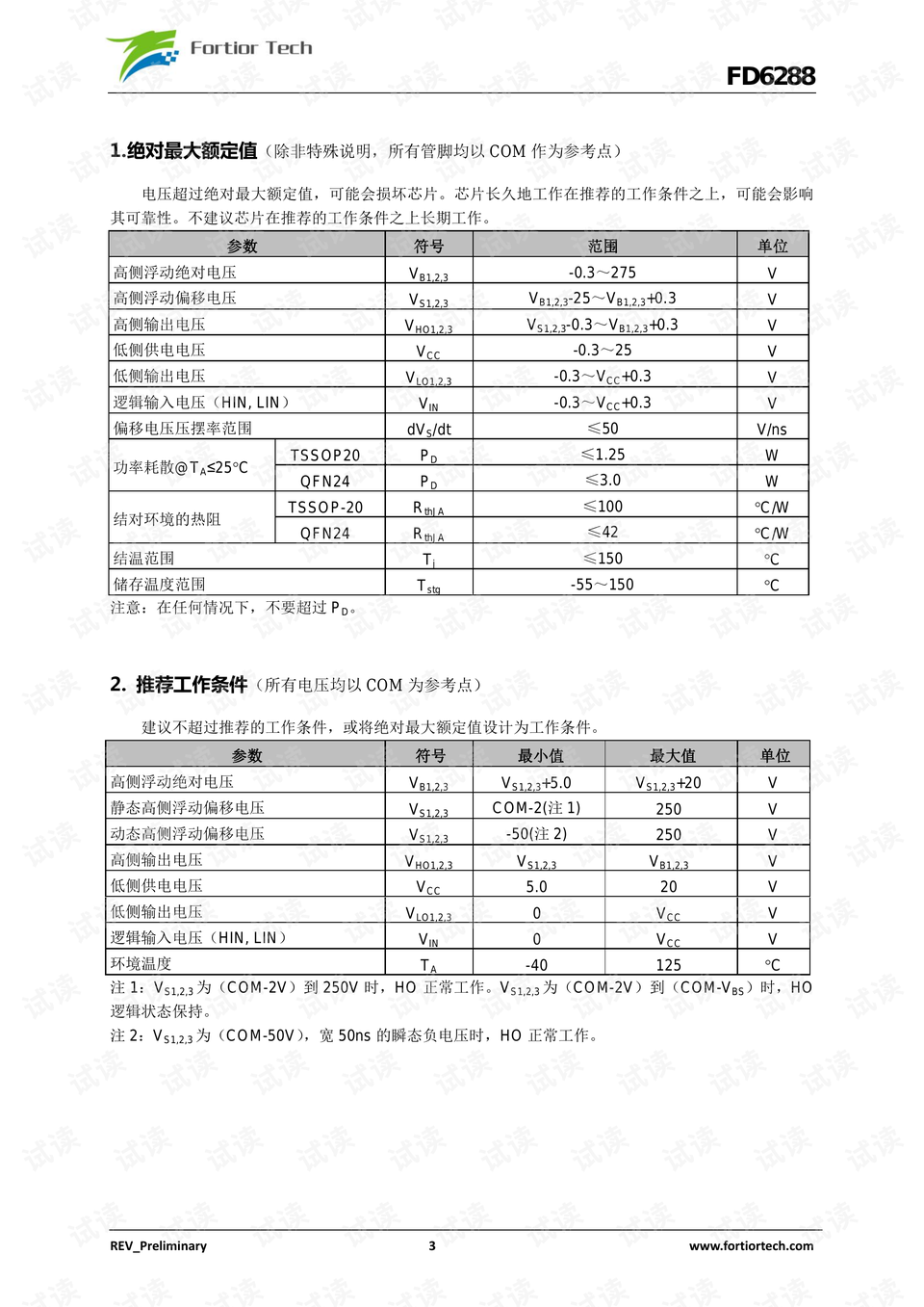 "FD6288 HVIC直接驱动六MOS规格介绍" 资源-CSDN下载