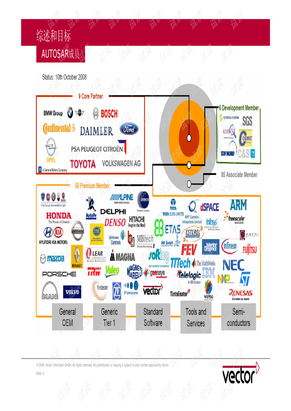 VECTOR公司的AUTOSAR入门资料，非常经典资源-CSDN下载
