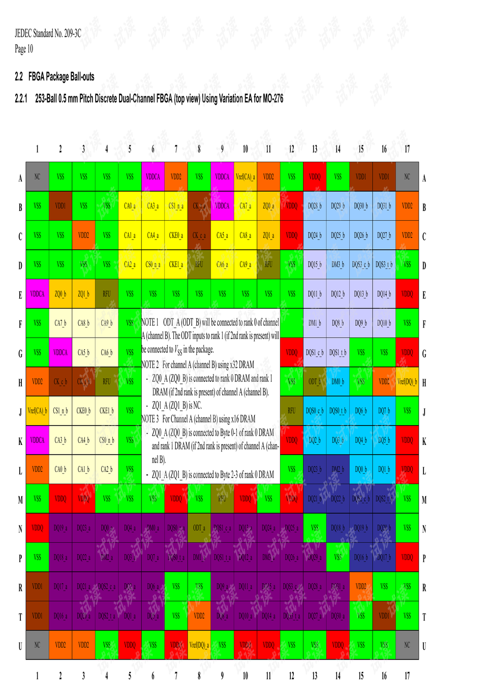 JESD209-3C_LowPowerDoubleDataRate3(LPDDR3).pdf-电信文档类资源-CSDN下载